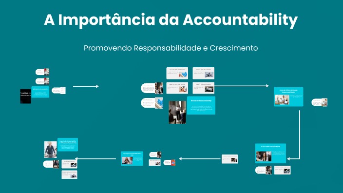 A Importância da Accountability by Jessica Morales on Prezi