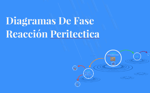 Reacción Peritéctica by eduardo montesdeoca on Prezi