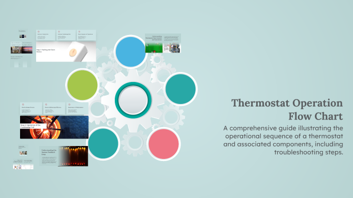 Thermostat Operation Flow Chart by Brad S on Prezi