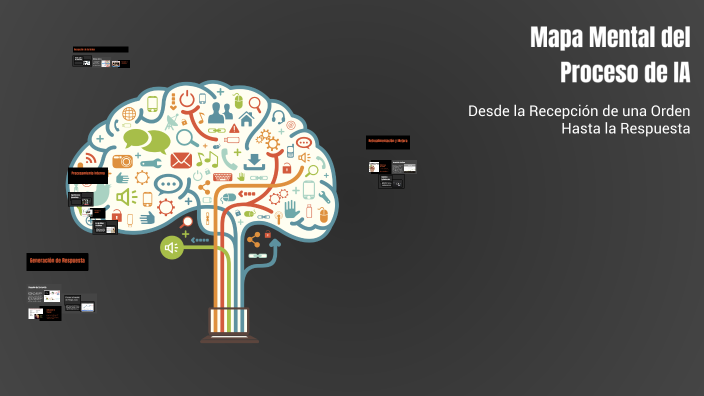 Mapa Mental del Proceso de IA by Ana maria Castro montiel on Prezi