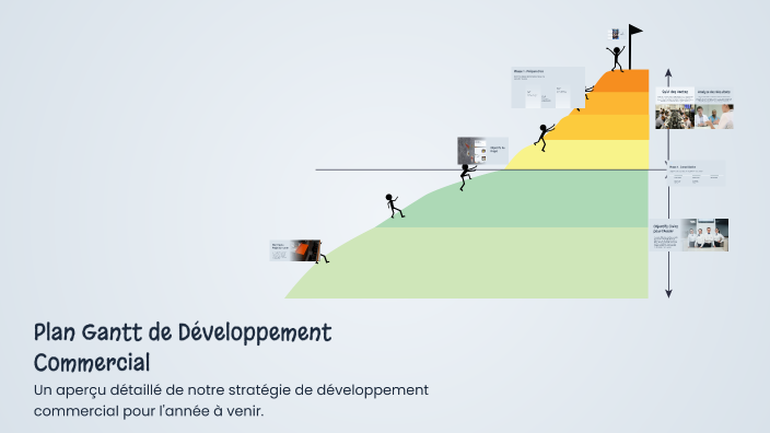 Plan Gantt de Développement Commercial by Ilham BOUOUCHMA on Prezi