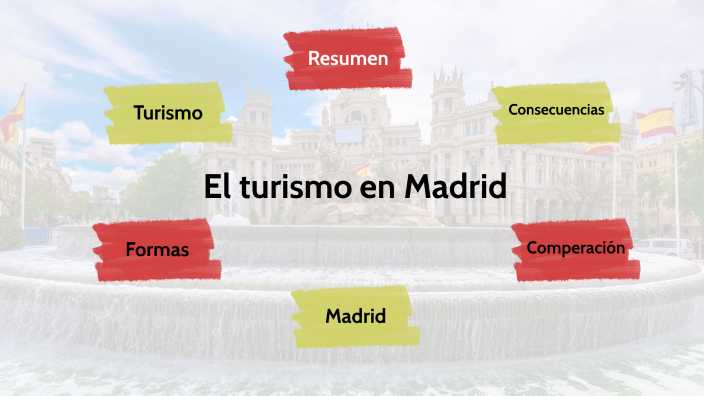 El turismo en Madrid by Sonia Soares on Prezi