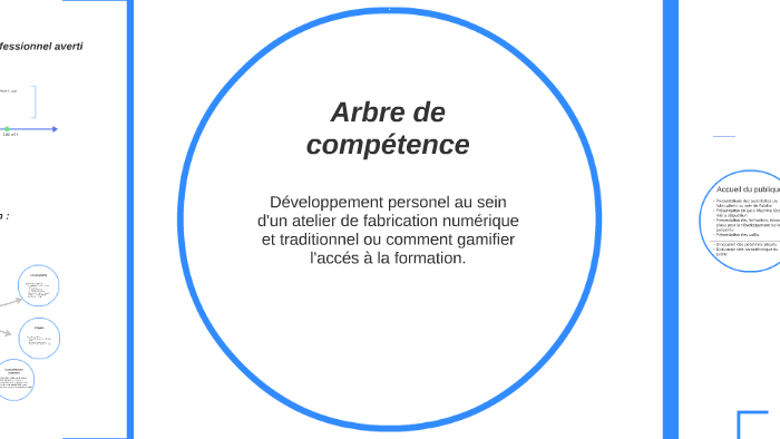 Arbre de compétence by Lemardeley Adrien on Prezi