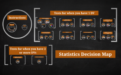 Statistics Decision Map by Kieran Balloo on Prezi