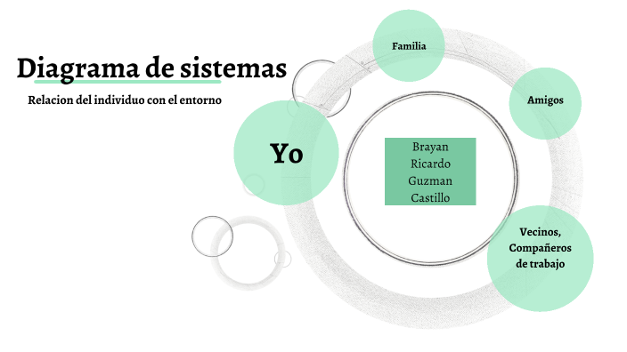 Diagrama de sistemas by Brayan Ricardo Guzman Castillo on Prezi