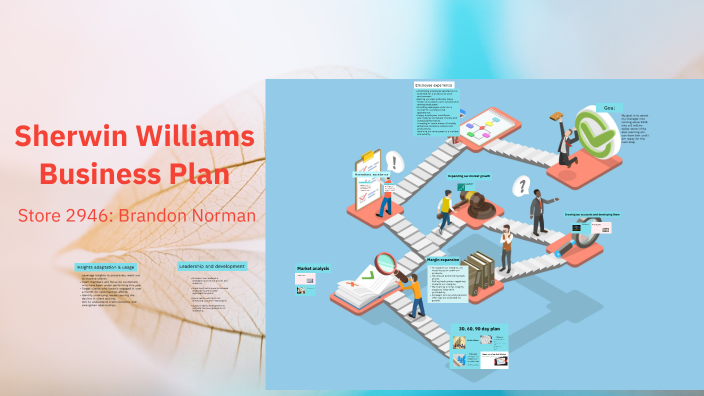 Sherwin Williams Business Plan by Brandon Norman on Prezi