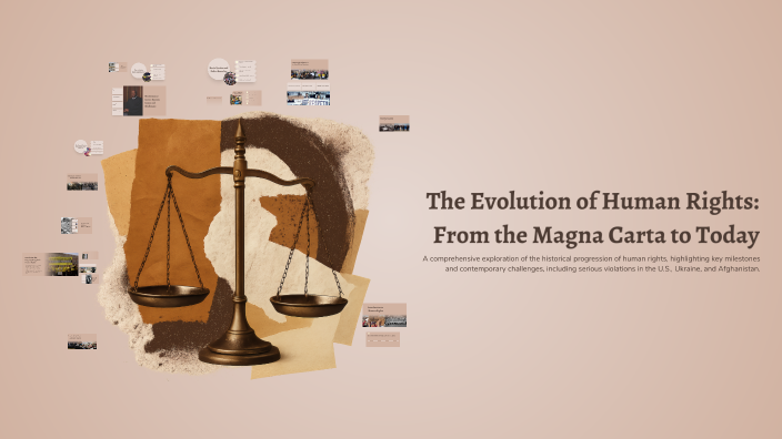 The Evolution of Human Rights: From the Magna Carta to Today by Tea ...