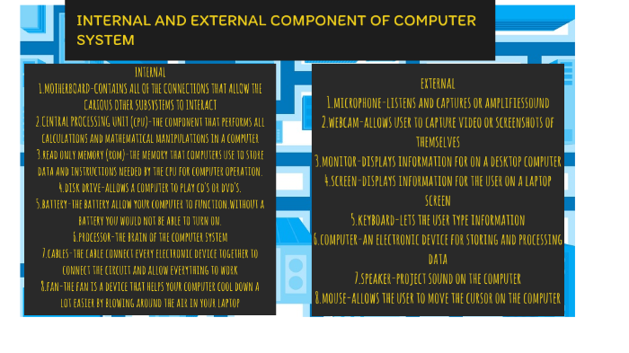 INTERNAL AND EXTERNAL COMPONENT OF COMPUTER SYSTEM by venysa ahung on Prezi