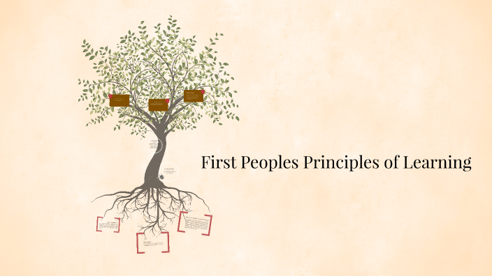 First Peoples Principles of Learning by Alicia Fraser on Prezi
