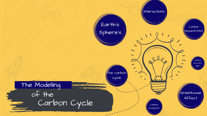 The modelling of the carbon cycle by grace finch on Prezi