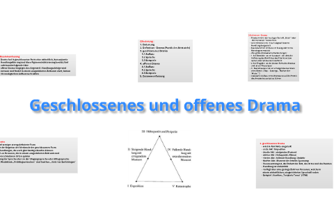 Geschlossenes und offenes Drama by lavendel lavendel on Prezi