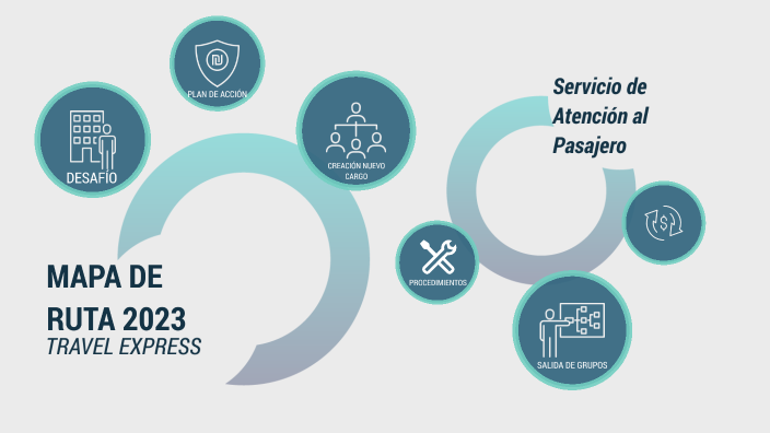 MAPA RUTA 2023 SAP by Gabriel Barrios on Prezi