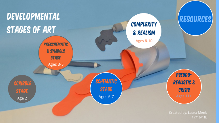 Developmental Stages of Art by Laura Menk on Prezi