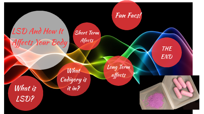 LSD And How It Affects Your Body by lola bodo on Prezi