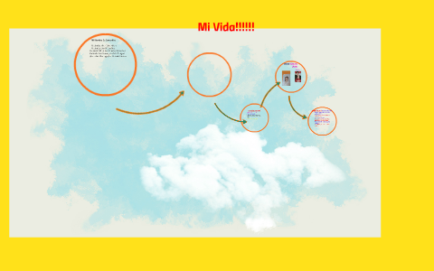 Yo Soy Bonita Y Simpatica by Samantha Partin on Prezi