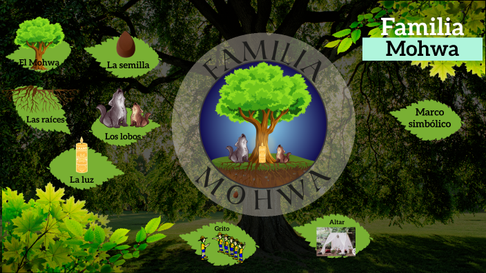 Familia Mohwa by Paula Osorio on Prezi
