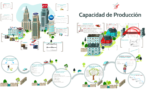 Capacidad de Producción by Karin Avendaño on Prezi