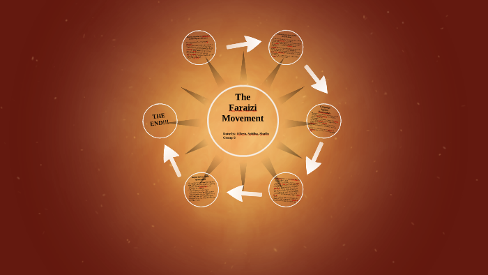The Faraizi Movement by Elleen karim on Prezi