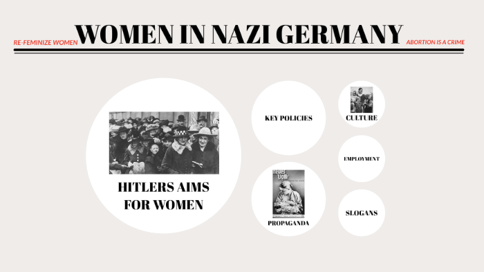 women in nazi germany by Daisy Teale on Prezi