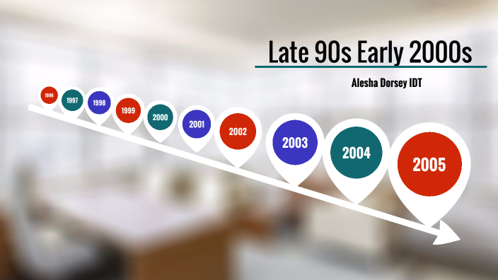 Digital Timeline Project by Alesha Dorsey on Prezi