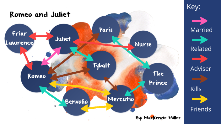 Romeo and Juliet by MacKenzie Miller on Prezi