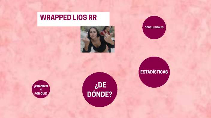 wrapped lios by carmen rodas ruiz on Prezi