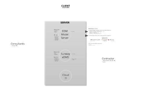 EDM MODEL SERVER & IFC by Crystal Yap on Prezi