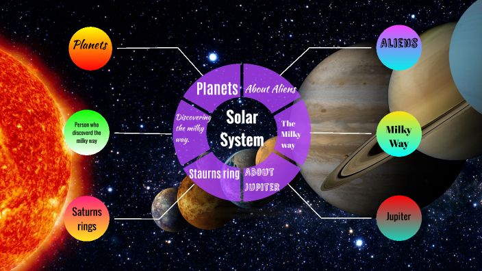 Solar system by Razelang Aukuso on Prezi