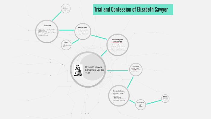 The Trial and Confession of Elizabeth Sawyer by Anjulie Palta on Prezi