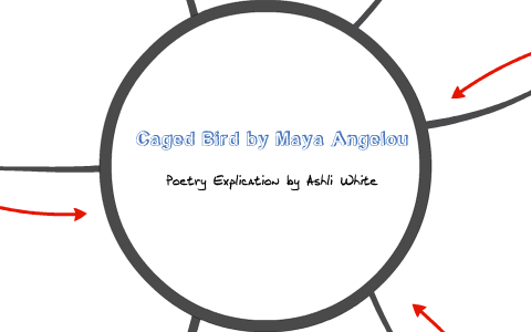 Poetry Explication (Caged Bird by Maya Angelou) by ashli white on Prezi