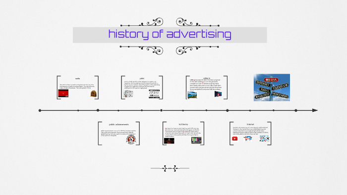 history of advertising by Harrison Terry on Prezi