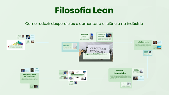 Filosofia Lean by Fernanda Cardoso on Prezi