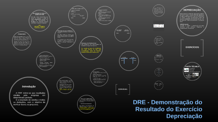 DRE - Demonstração do Resultado do Exercício by Edwan Almeida on Prezi