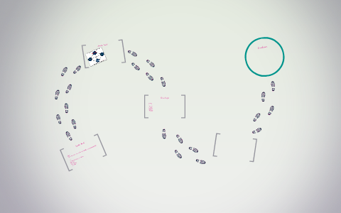 Leavitt's Model by stine jensen on Prezi