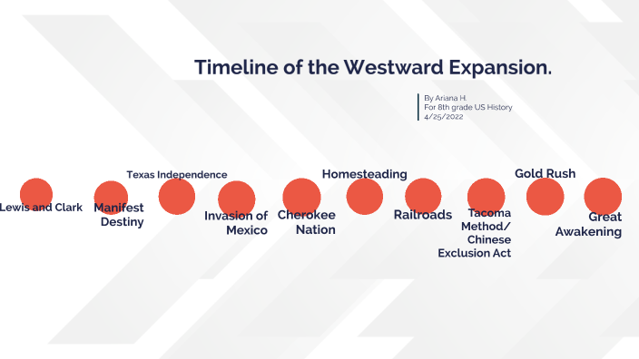 Timeline of the Westward Expansion. by Ariana Hin on Prezi