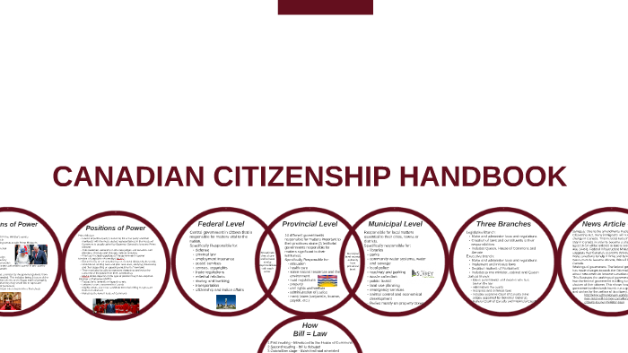 Canadian Citizen Handbook by Easha Grewal on Prezi