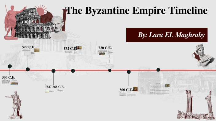 The Byzantine Empire Timeline by Lara El maghraby on Prezi
