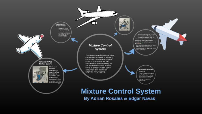 Mixture Control System by Indira Alfonso on Prezi