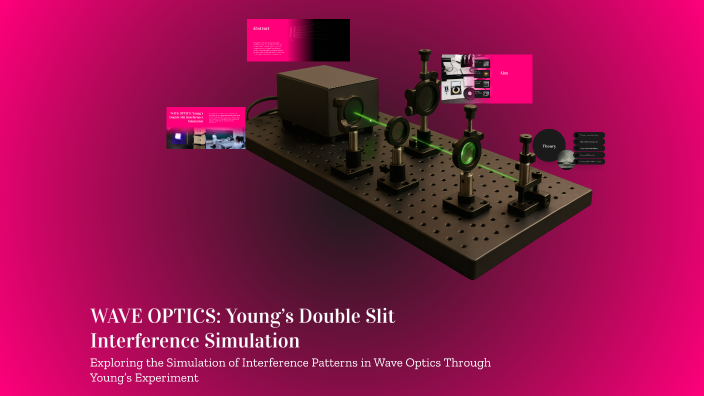 WAVE OPTICS: Young’s Double Slit Interference Simulation by Nirmiti ...