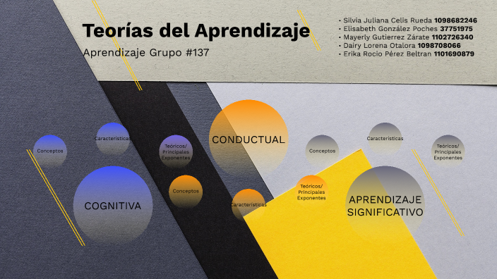 Teorías del Aprendizaje by Samuel Parada on Prezi