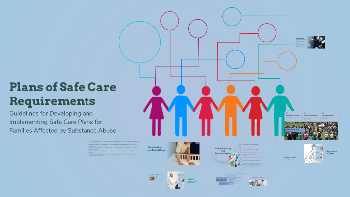 Plans of Safe Care Requirements by Sarah Landers on Prezi