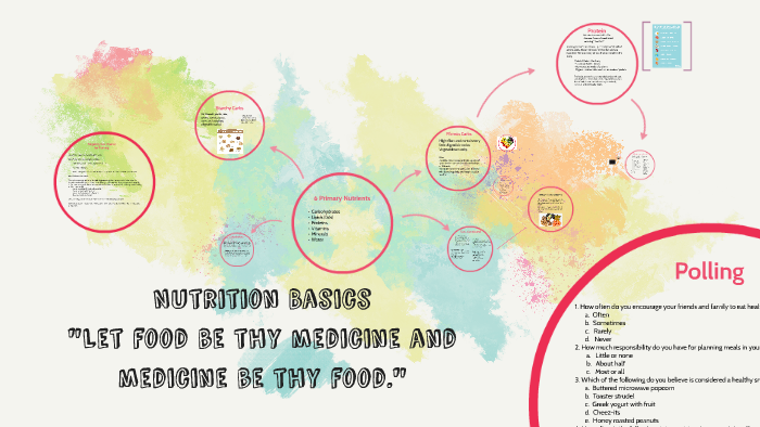 Nutrition Basics by Autumn Yoder on Prezi