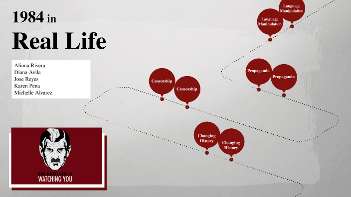 1984 in Real Life by Diana Avila on Prezi