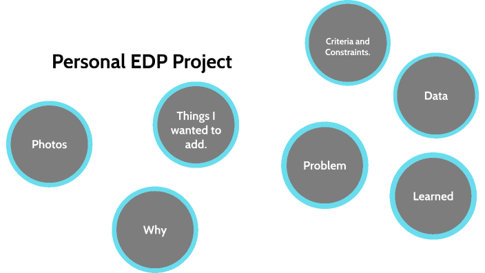 Personal EDP Project by Keira Kujawa on Prezi