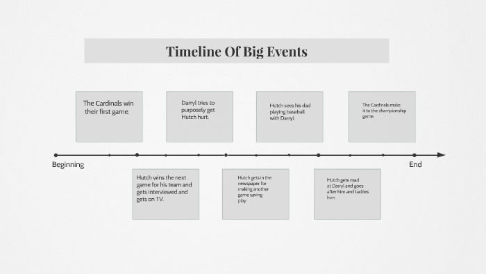 Timeline Of Big Events by Ryan Dunn on Prezi