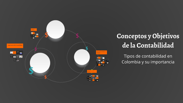 Conceptos y Objetivos de la Contabilidad by Verónica Garcia on Prezi