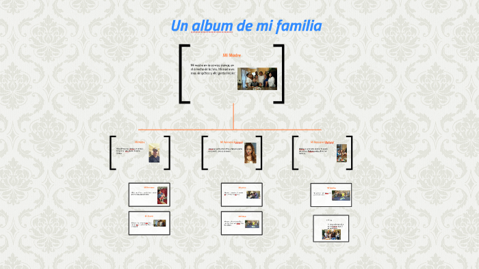 Un album de mi familia by Sydney Gutierrez on Prezi