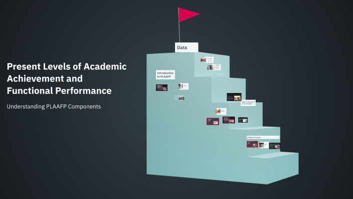 Present Levels of Academic Achievement and Functional Performance by ...