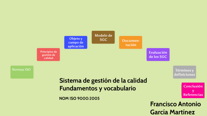 Sistema de gestión de la calidad Fundamentos y vocabulario by Francisco García on Prezi