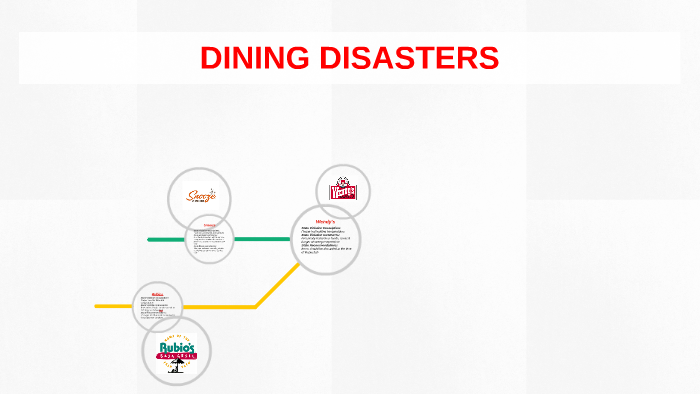 DINING DISASTERS by emma capranica on Prezi